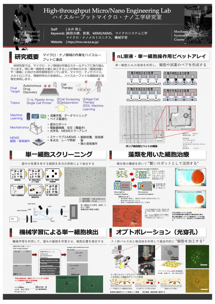 Research | ハイスループットマイクロ・ナノ工学研究室 High Throughput Micro/Nano Engineering Lab